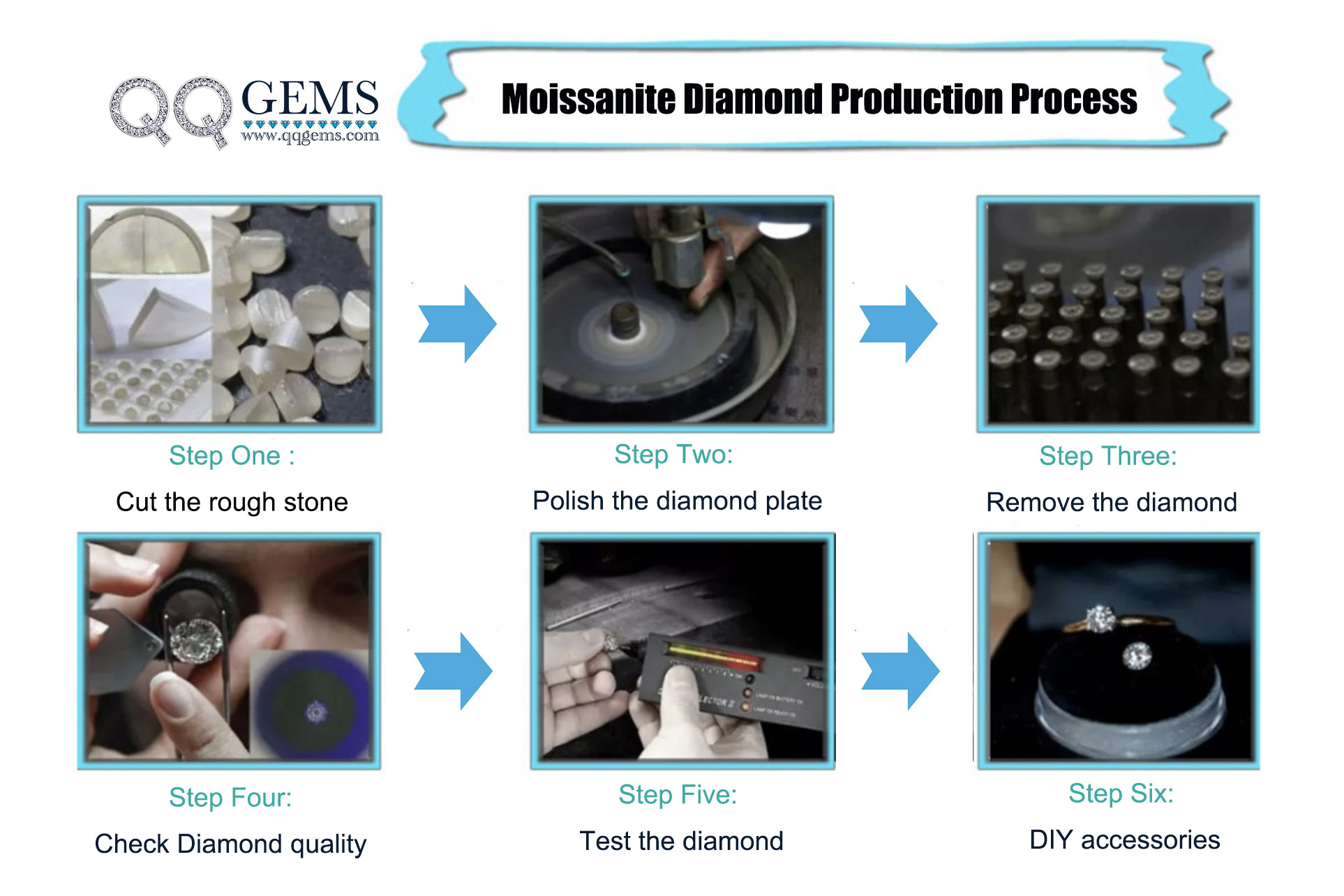 About Us - GMES Stones