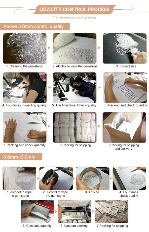 CUBIC ZIRCONIA COLOR CHARTS - GMES Stones