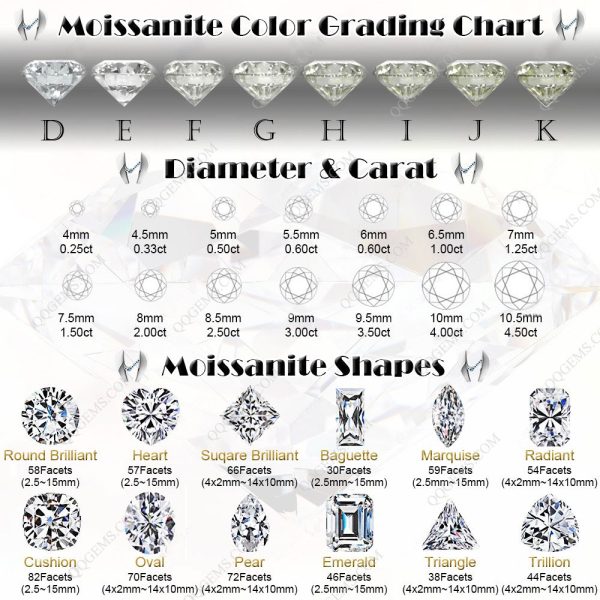 Loose Moissanite stones MM sizes Carat Weight Chart - GMES Stones