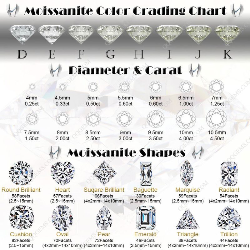 Loose Moissanite stones MM sizes Carat Weight Chart - GMES Stones